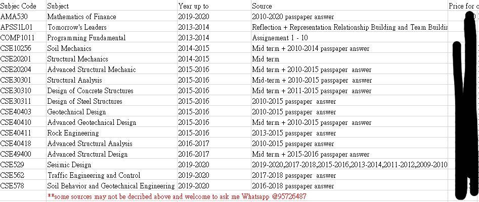 Polyu Civil Engineering Pastpaper/Assignment Answers and Coursework, 興趣 ...