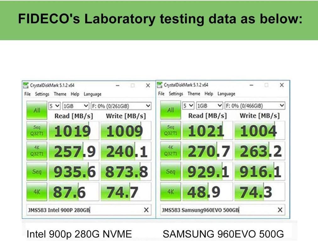 FIDECO M.2 SSD Enclosure Adapter, USB C Gen 2 (10 Gbps) to NVME Solid ...
