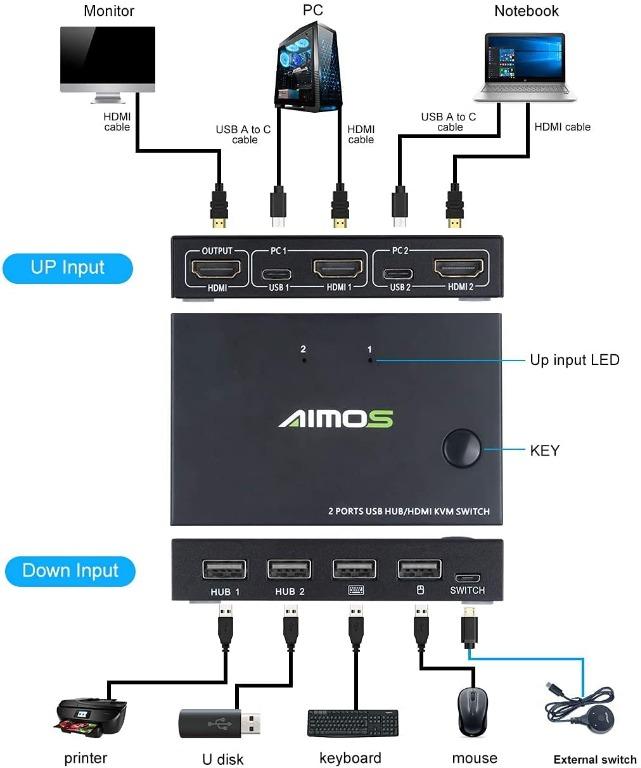 [232] AIMOS HDMI KVM Switch, HUD 4K 2 Port Box, Share 2 Computers with ...