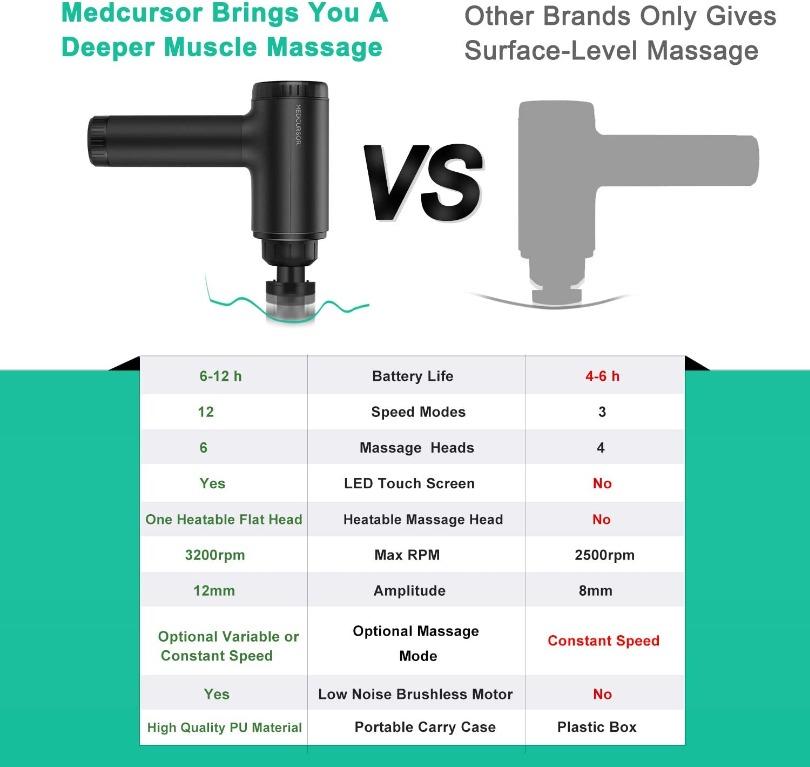 Medcursor Heated Massage Gun Deep Tissue Percussion Massager for ...