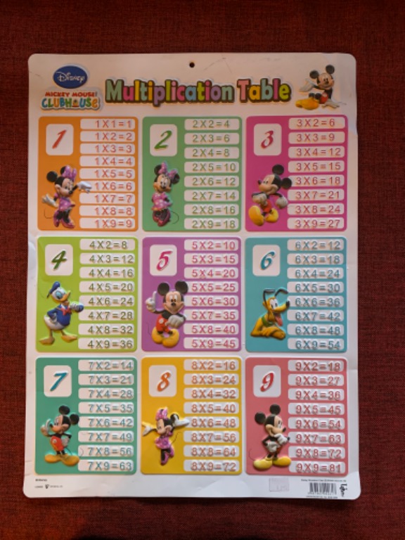 Wall poster for kids - Educational, Babies & Kids, Infant Playtime on ...