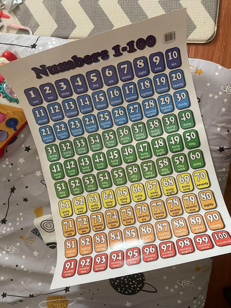Educational Wall chart numbers brand new, Babies & Kids, Baby Nursery ...