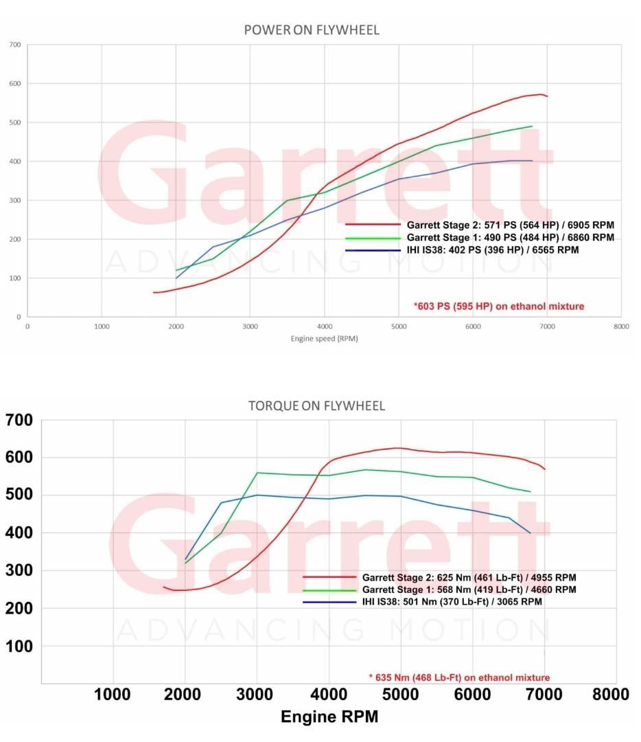 Garrett Powermax Turbo (IS38 MQB EA888), Car Accessories, Accessories ...