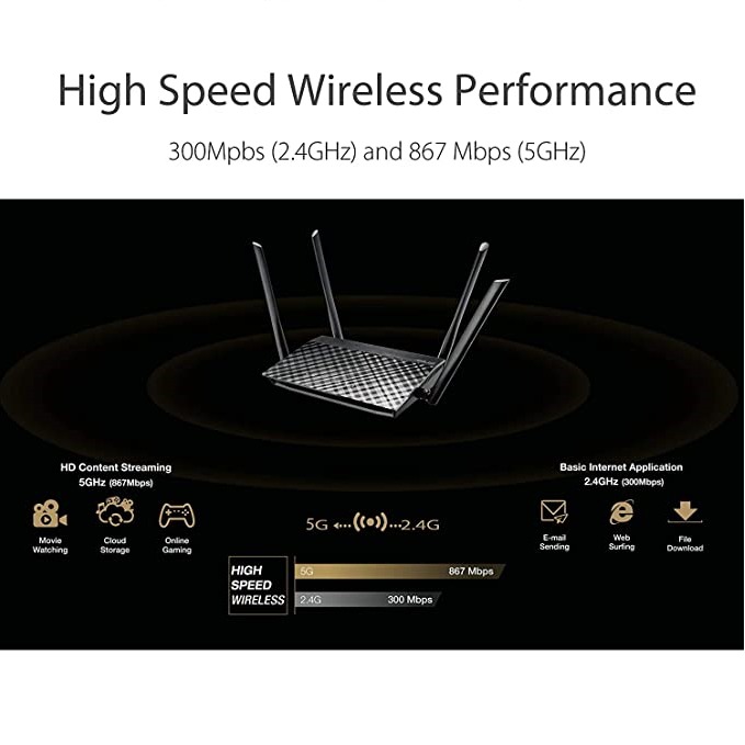 ASUS Wireless-AC1300 Dual Band Gigabit Router, Computers & Tech, Parts ...