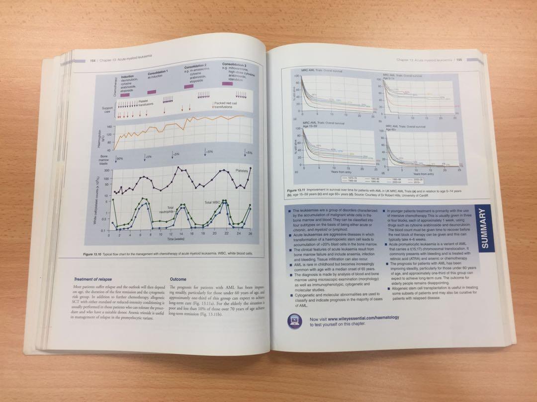 HOFFBRAND’S ESSENTIAL Haematology, 7th Edition, Hobbies & Toys, Books ...