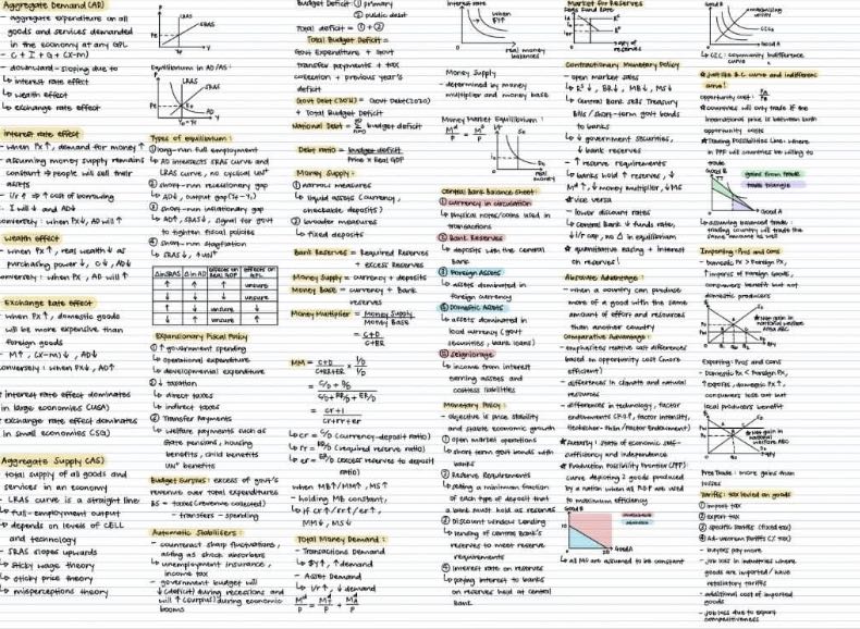Smu Economics Society Cheat Sheet Everything Else On Carousell