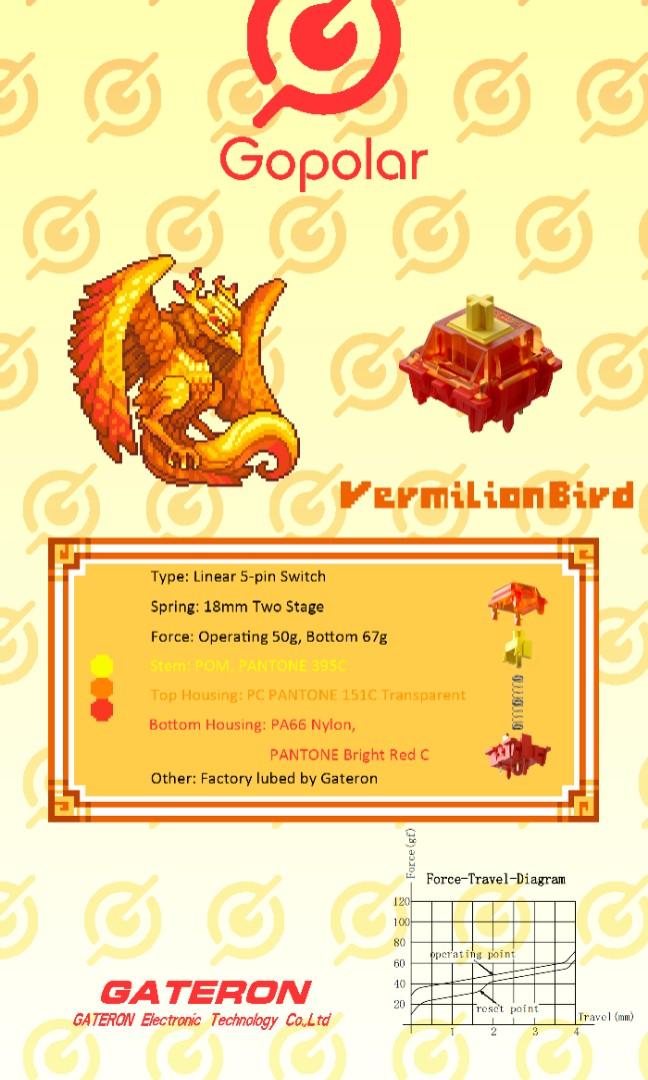 WTS Lubed gateron vermilion bird mechanical keyboard switch, Computers ...