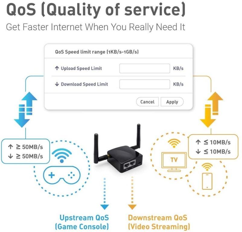 GL.iNet GL-AR300M16-Ext Mini Travel Router, OpenWrt Pre-Installed ...