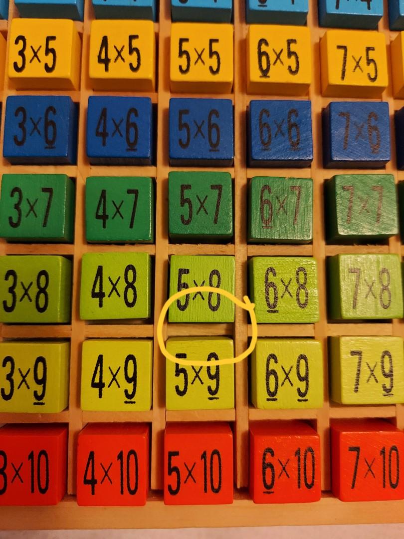 Multiplication blocks, Hobbies & Toys, Stationery & Craft, Stationery ...