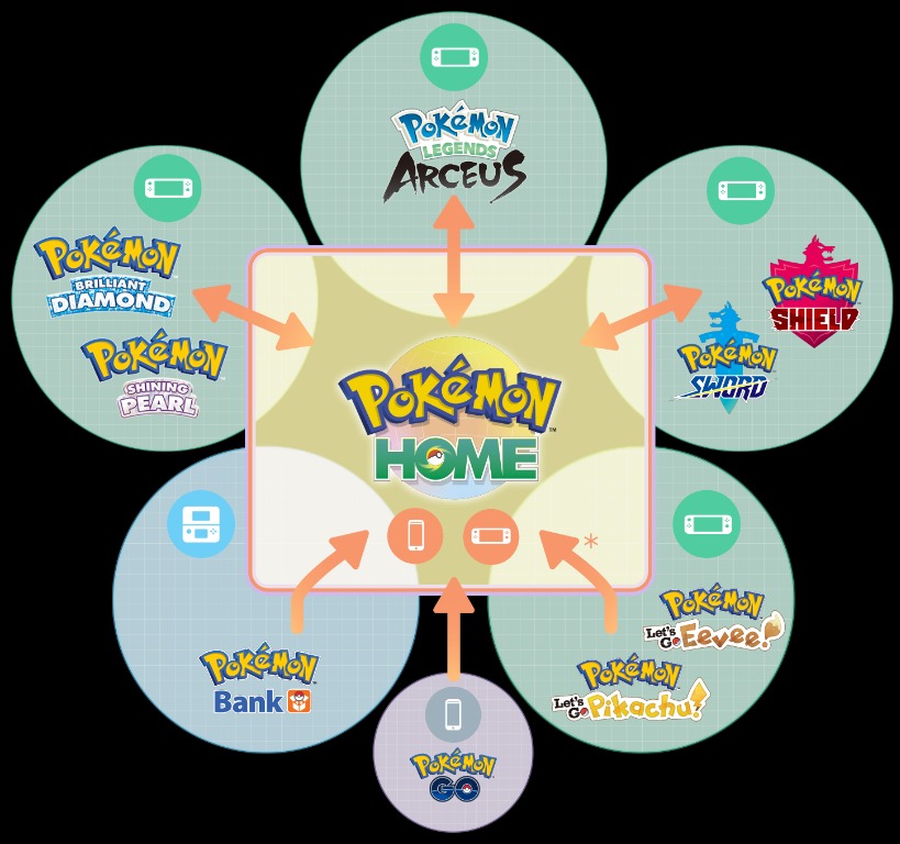 CHEAP In-game Pokemon (For ALL nintendo switch pokemon games), Video ...