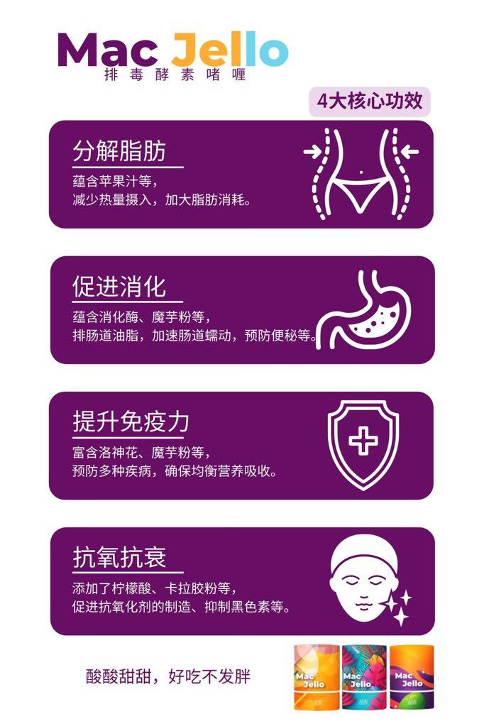 MAC Jello GMP health food production quality certification, Health ...