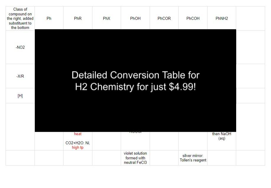 RI Students H2 Chemistry Organic Chem Conversion Table A Lvl JC Notes ...
