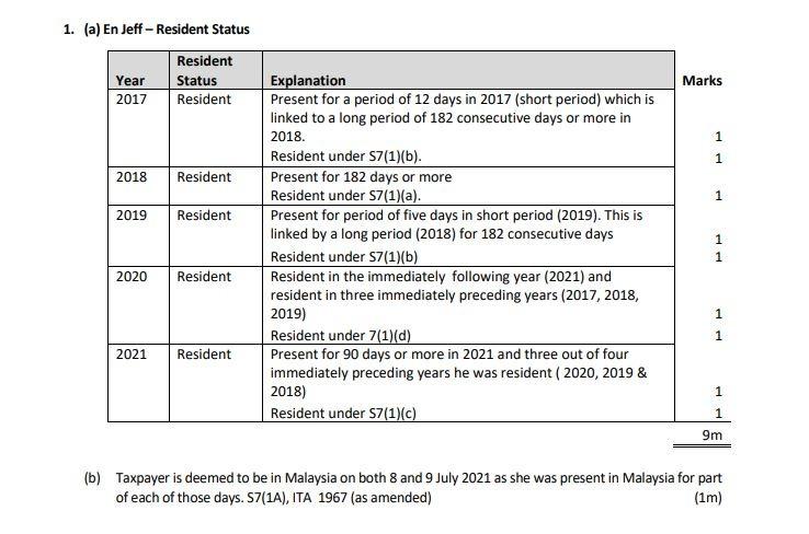 ACCA F6 TX (MYS) Taxation Malaysia Revision Kit Question Bank Softcopy ...