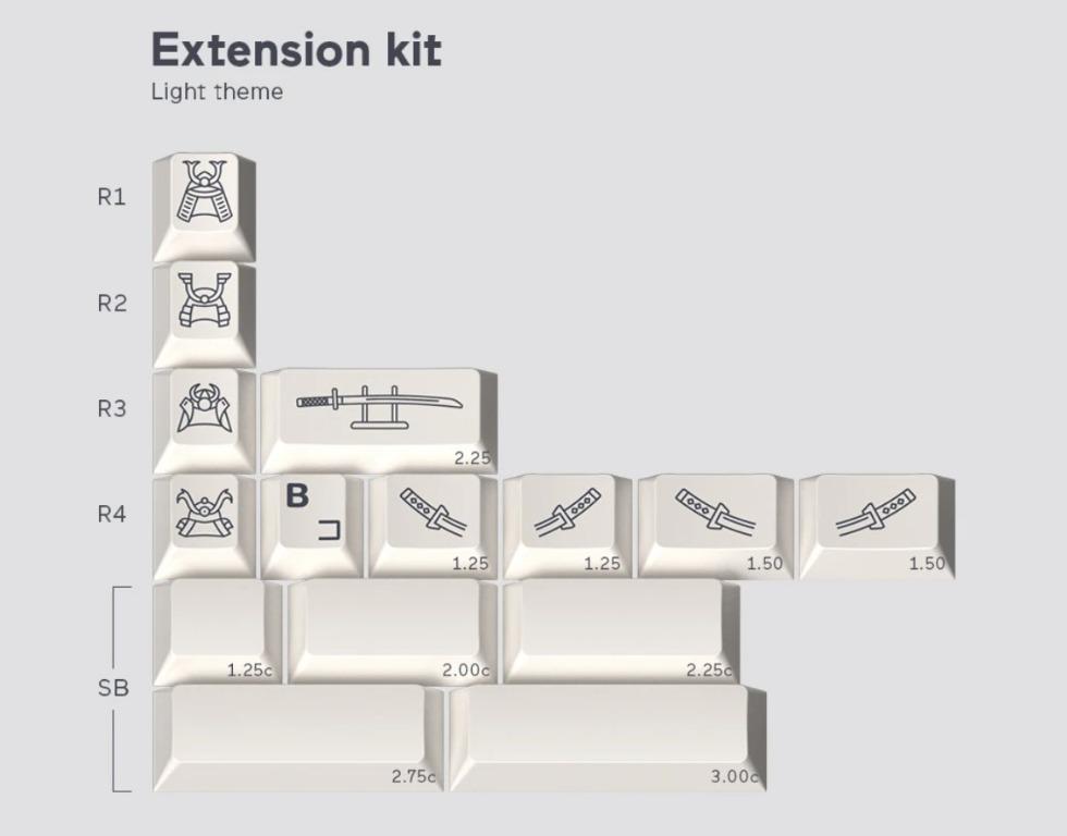 GMK Honor Dark and Light Base + Addons (Sealed, BNIB), Computers & Tech ...