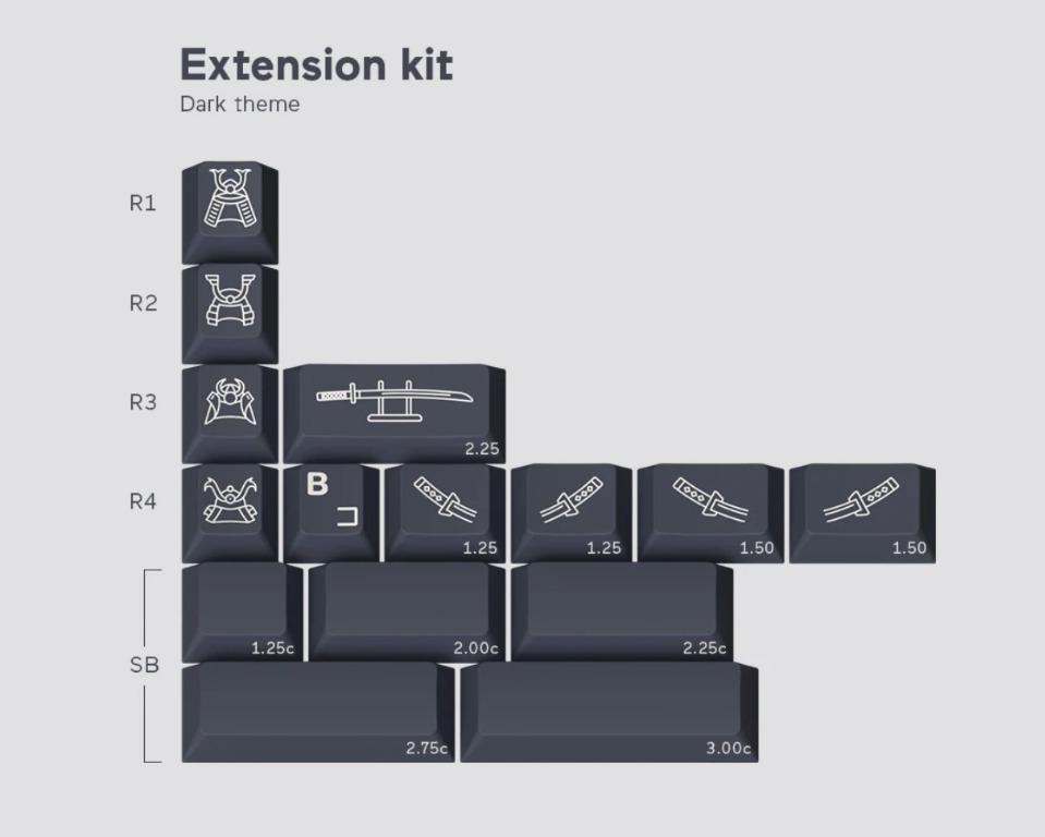 GMK Honor Dark and Light Base + Addons (Sealed, BNIB), Computers & Tech ...