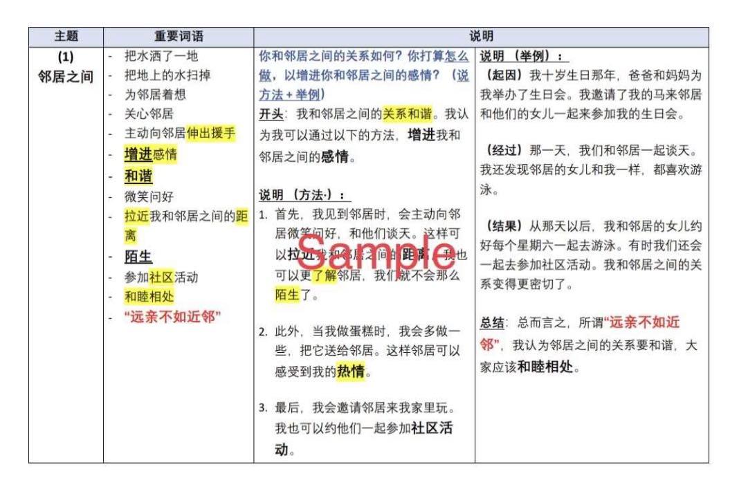 PSLE Chinese Oral Notes 2021, Hobbies & Toys, Books & Magazines ...