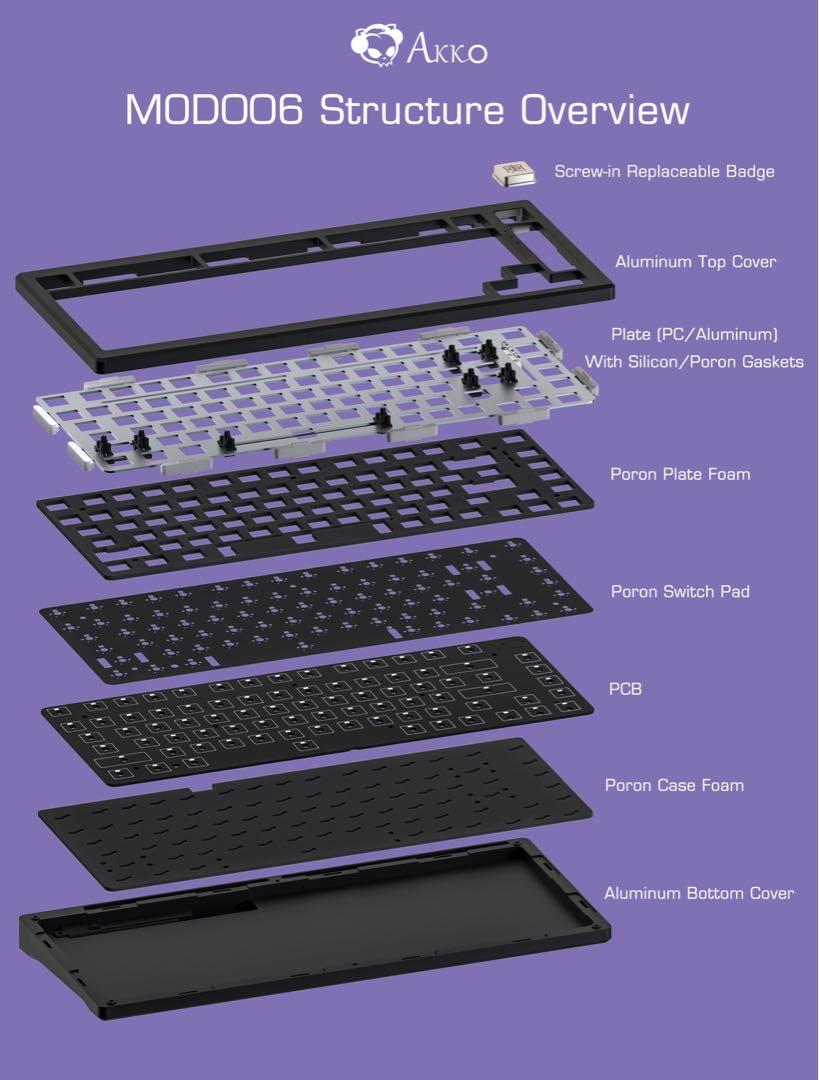 NEW Akko MOD 006 Midnight Blue Barebone Kit, Computers & Tech, Parts ...