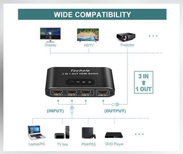 HS301 TECHOLE 4K HDMI SPLITTER SWITCH 3 IN 1 OUT WITH IR REMOTE CONTROL, Computers & Tech, Parts ...