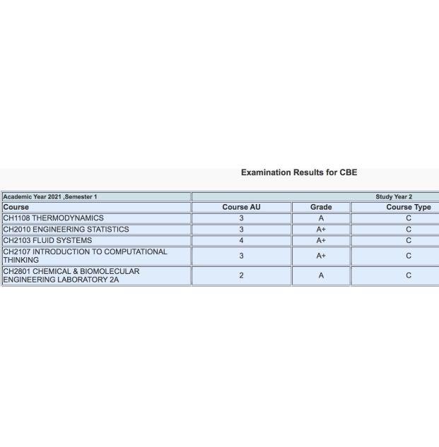 NTU CBE Lab Reports, Hobbies & Toys, Books & Magazines, Textbooks on ...