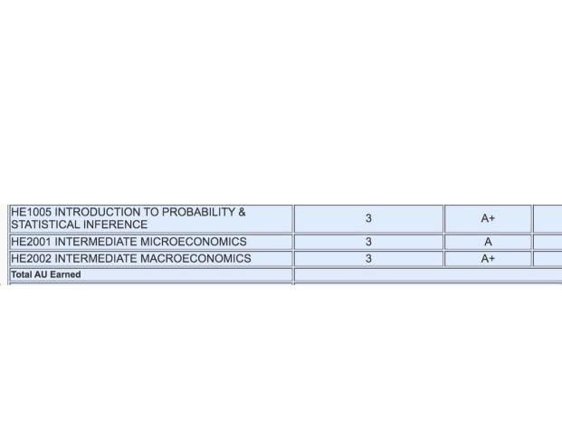 CH2010 NTU Statistics Cheat Sheets, Hobbies & Toys, Books & Magazines ...