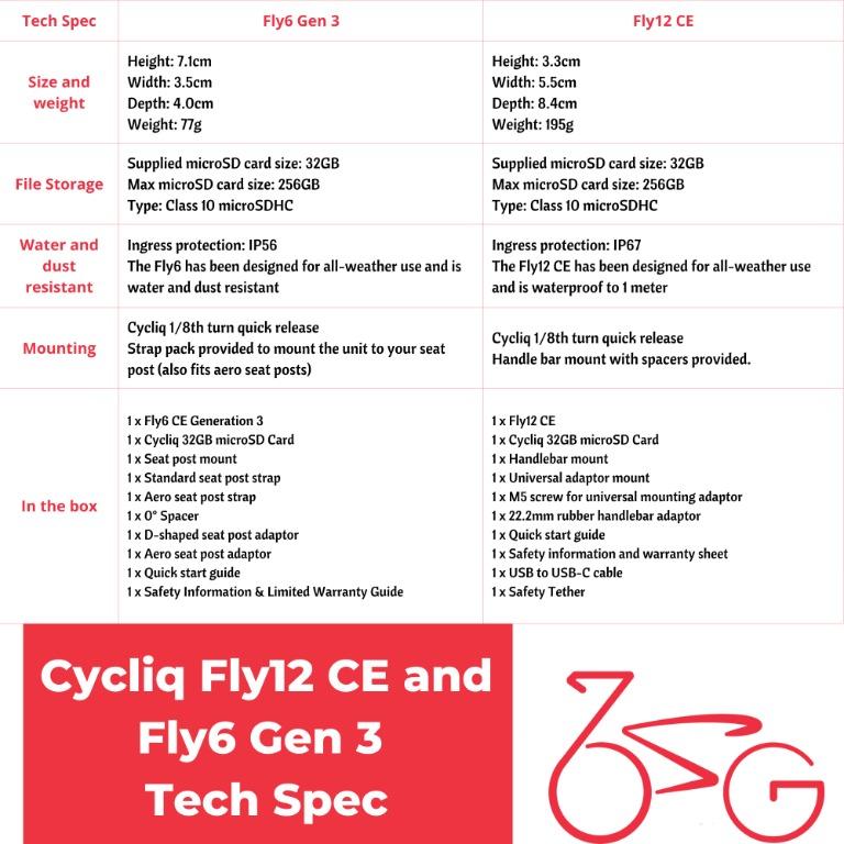 [Free Same Day Delivery] Cycliq Fly6 Gen 3 rear-facing bike camera and ...