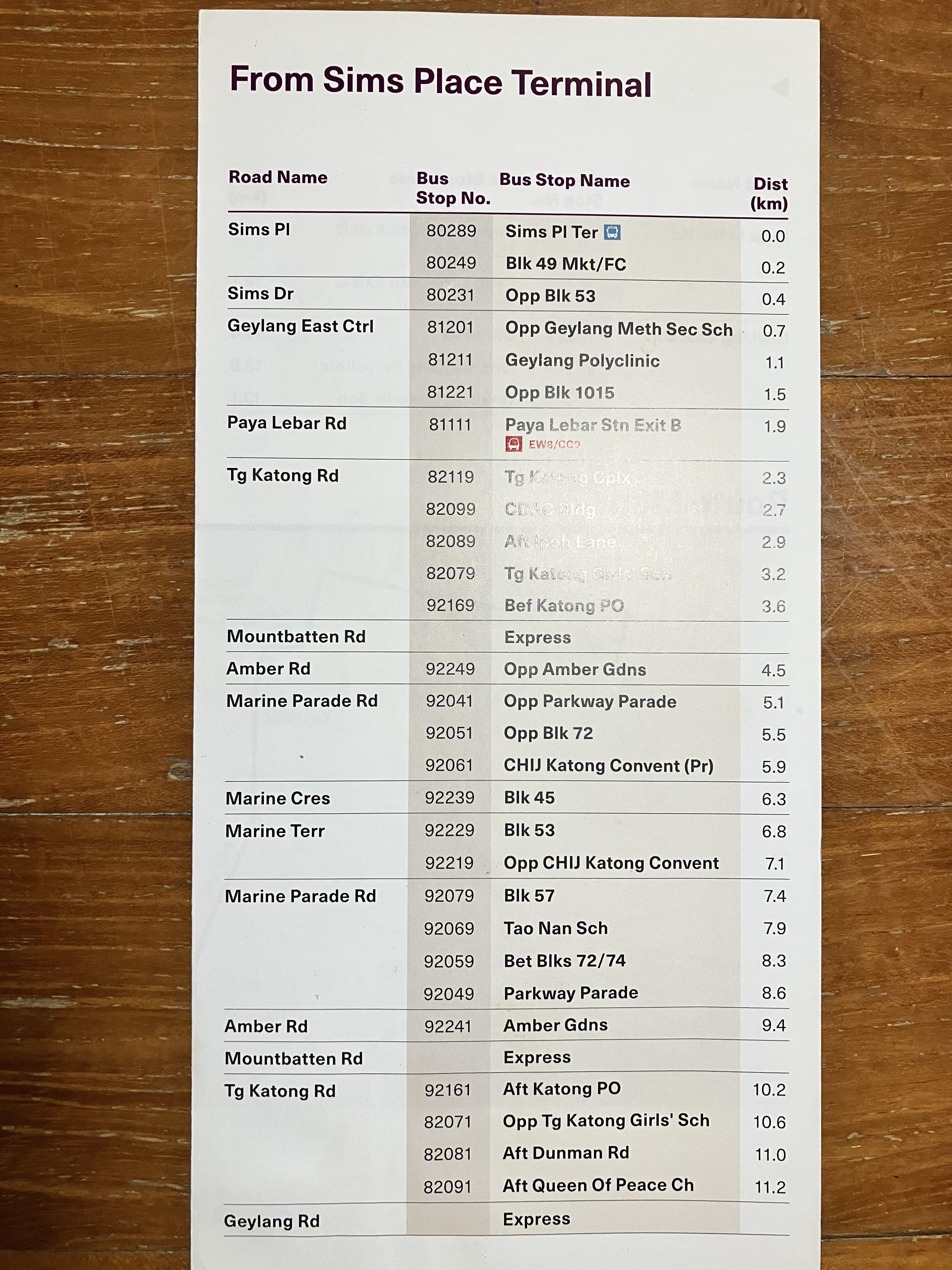 Old Bus Guide of SBS Service 134, Hobbies & Toys, Memorabilia ...