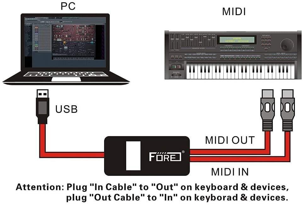 WERSI USB MIDI Cable MidiPort Midi Cable, Computers & Tech, Parts ...