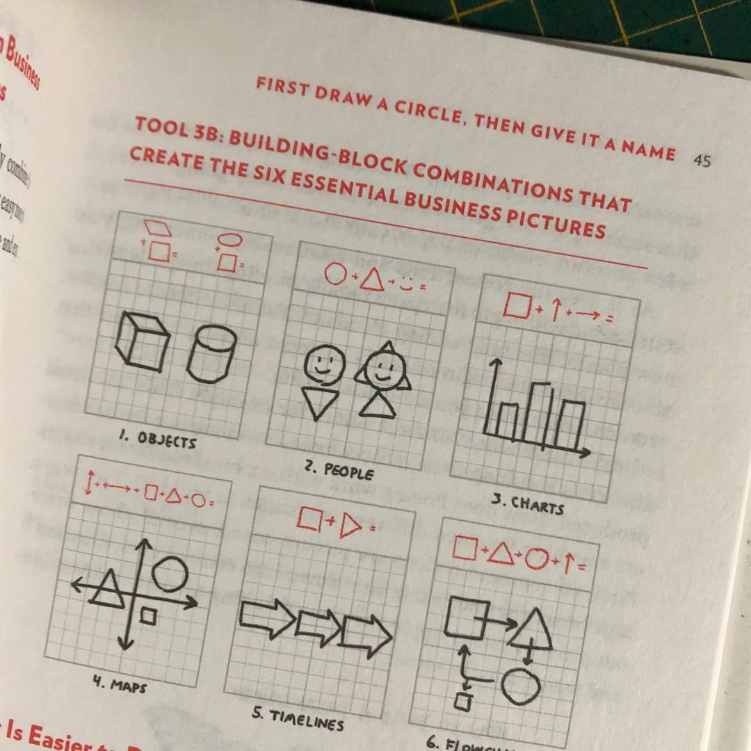 Draw to Win by Dan Roam, Hobbies & Toys, Books & Magazines, Fiction ...