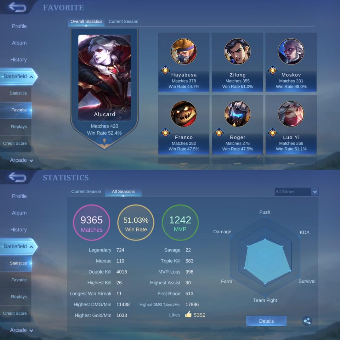 Skin 210 Valir Legend x 2 KOF x 3 Zodiac x 4 Time Limited Epic x Roger ...