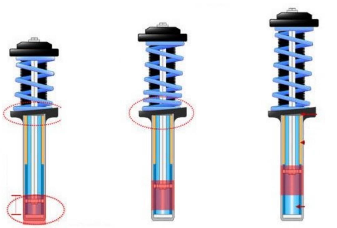 Triple S Lowering Spring, Car Accessories, Accessories on Carousell