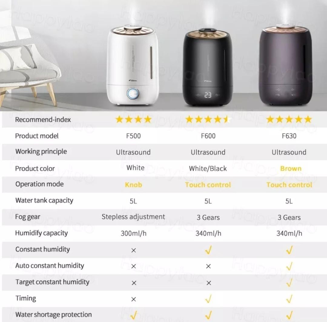 Deerma Humidifier DEM F630, TV & Home Appliances, Air Purifiers ...
