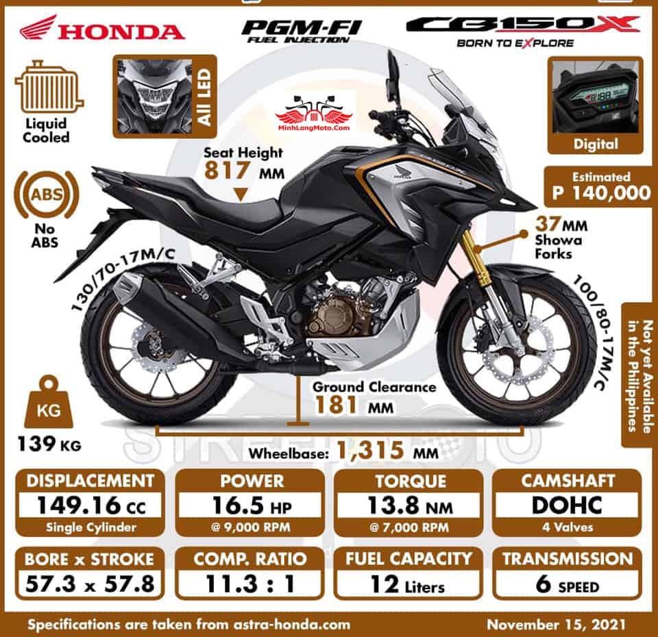 Honda CB150x, Motorcycles, Motorcycles for Sale, Class 2B on Carousell