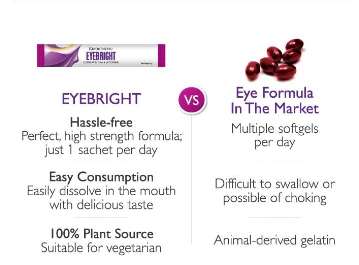 Kinohimitsu EYEBRIGHT LUTEIN 30s $25, Health & Nutrition, Health ...