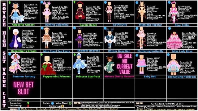Royale High Sets Pricelist (Read Description), Video Gaming, Video ...