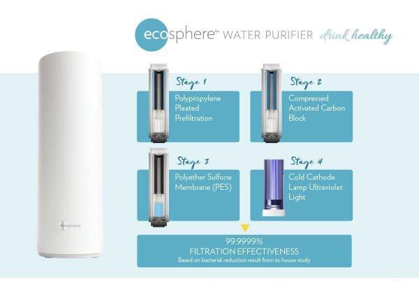 Ecosphere Water Purifier Cartridge, TV & Home Appliances, Kitchen ...