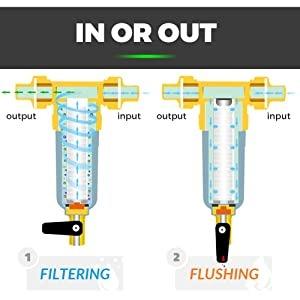 With installation - ISpring Pre water filter (last lifetime) For Whole ...