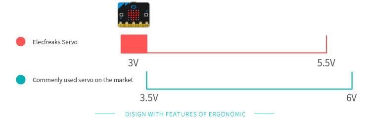 ELECFREAKS micro:servo (180 Degrees Digital Servo) 2.7V-5.5V, Computers ... ELECFREAKS micro:servo (180 Degrees Digital Servo) 2.7V-5.5V, Computers ...