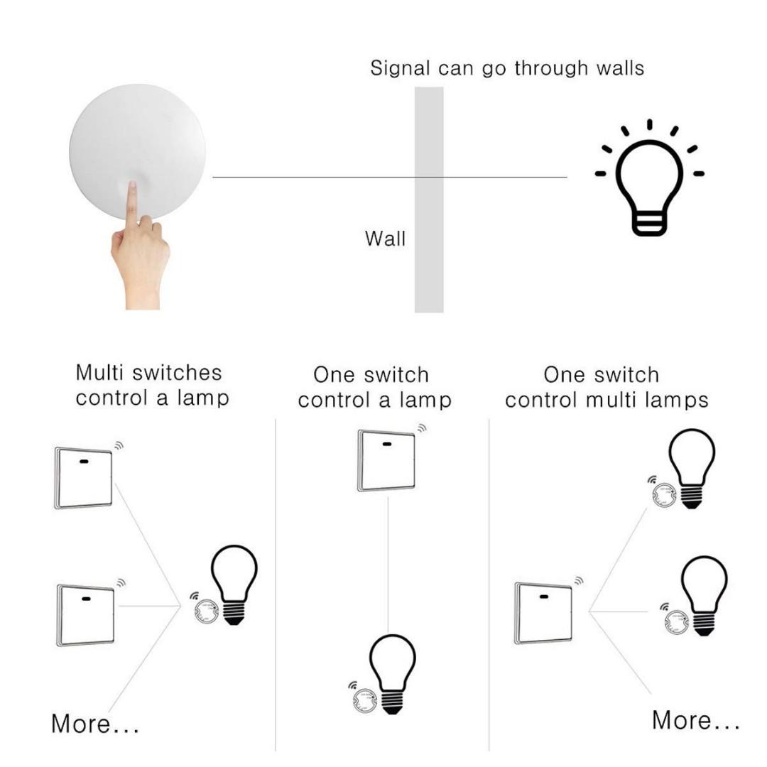 Petame Wireless Lights Switch Kit, No Battery No Wiring, 150feet ...