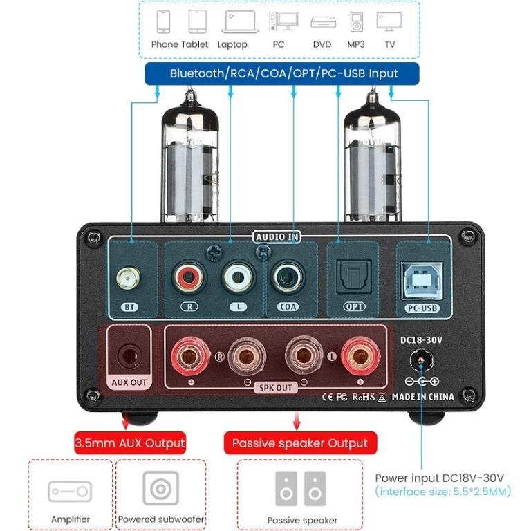 [Official] AIYIMA T9 Wireless Bluetooth Receiver/Streamer, Coaxial / Optical / USB DAC & Tube ...