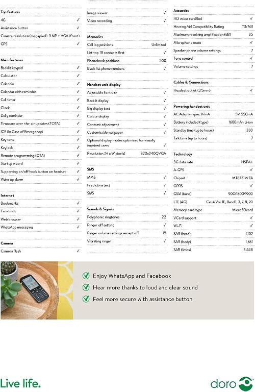 Doro 7010 Unlocked 4G Mobile Phone for Seniors with WhatsApp, Facebook ...