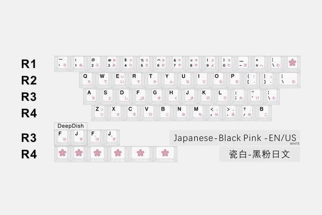 HammerWorks CRP R4 / R4.5 Dye-Subbed PBT Keycap Set - Alphas Japanese ...