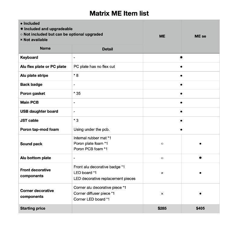 Matrix Lab ME SE TKL Keyboard Kit (Premium Nebula Colourway / WKL ...