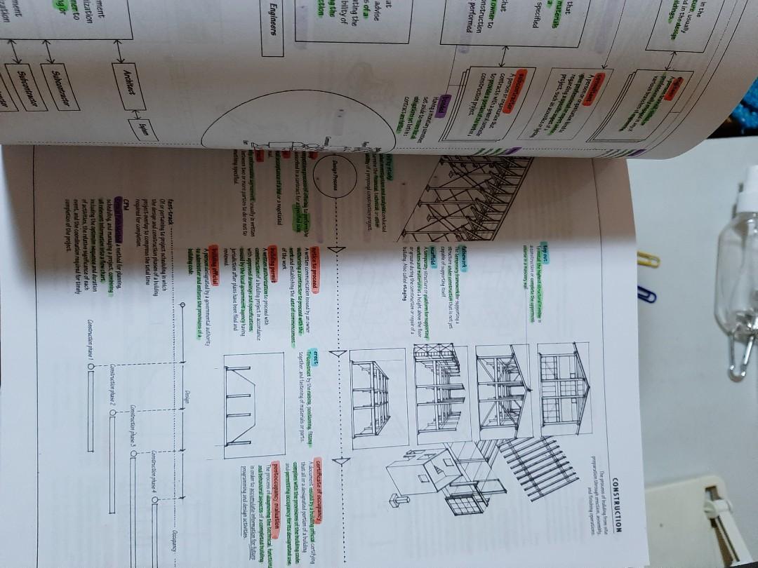 Visual Dictionary of Architecture - by DK Ching, Hobbies & Toys, Books ...