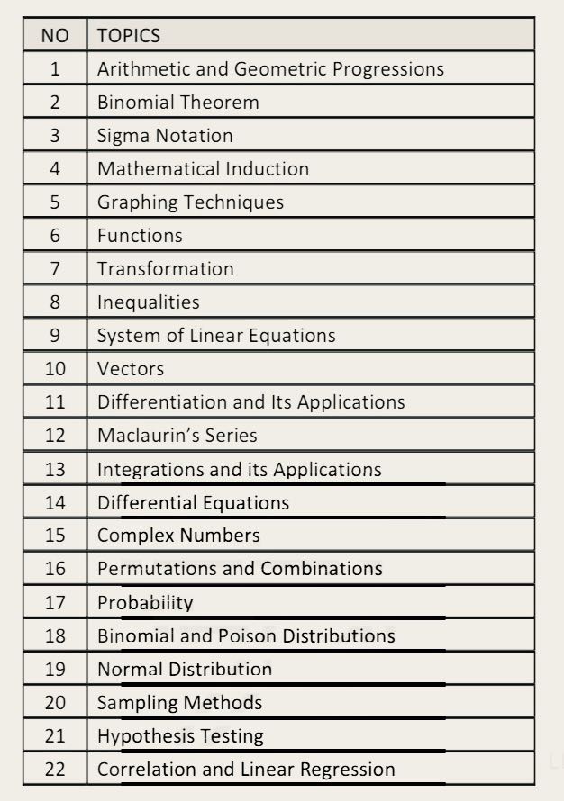 H2 math JC topical questions practice prelims, Hobbies & Toys, Books ...