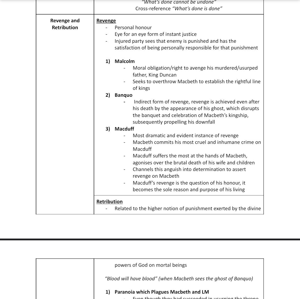 Macbeth Notes (english lit), Hobbies & Toys, Books & Magazines ...