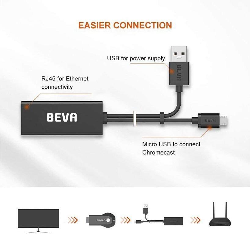 BEVA Chromecast and TV Stick Ethernet Adapter Micro USB to RJ45 LAN ...