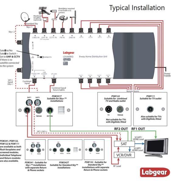 Labgear 4.5 out of 5 stars168 Reviews Distribution Amplifier, Labgear ...