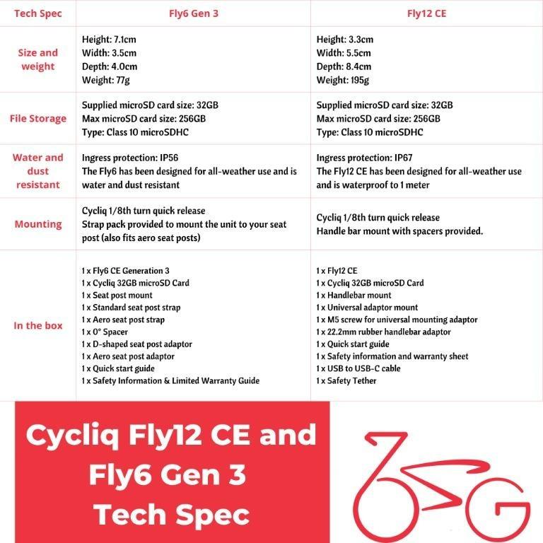 Cycliq Fly12 CE front-facing bike camera and Black Silicon Case Combo ...