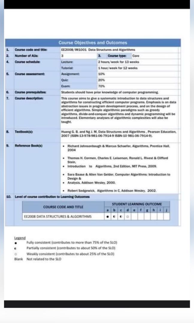 Ee2008 Ntu Eee Dsa Data Analysis Structure Tut Lab Assignment Lecture 3225