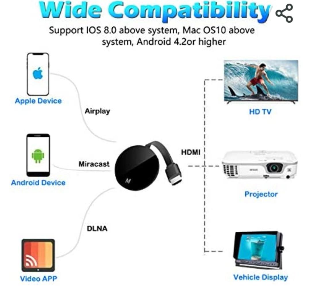 WiFi Display Dongle 4K Wireless HDMI Display Adapter 1080P HD Screen ...